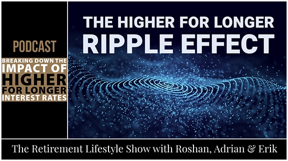 Breaking Down the Impact of 'Higher for Longer' Interest Rates ...
